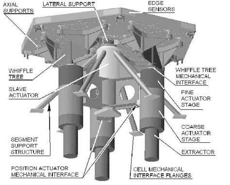 Segment Support System Download Scientific Diagram