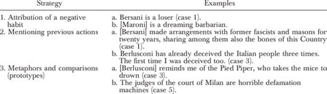 Examples Of Value Judgment Argumentation Strategies Download Scientific Diagram