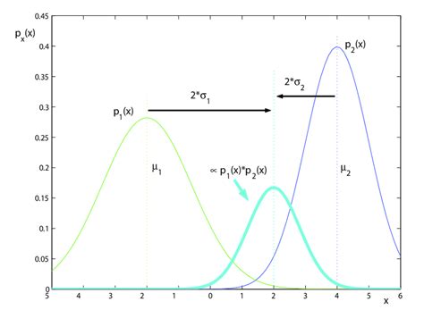 10 composition of preprocessing model and recognition model with