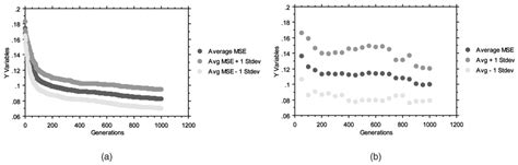 Evolutionary Optimization Of Neural Networks A Reduction Of Average Download Scientific