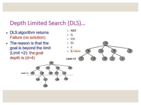 Problem Solving Agents Search Strategies Ppt
