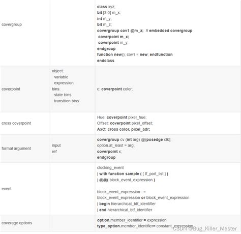 Sv Function Coverage 语法大全 Csdn博客