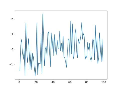 Matplotlib como plotar um gráfico