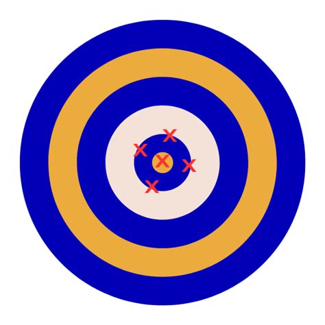 Cosa Sono La Precisione E Laccuratezza Definizioni E Differenze