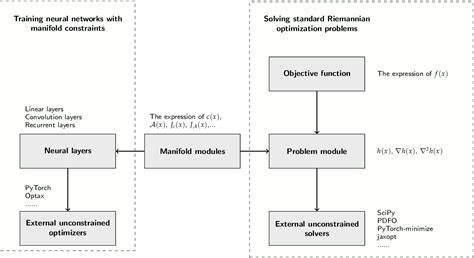 figure 1 from cdopt a python package for a class of riemannian