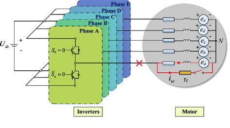 Figure 1 From Single Phase Short Circuit Fault Tolerant Control For Five Phase Permanent Magnet