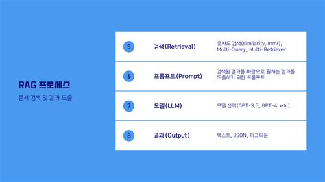 Langchain Rag 파헤치기 문서 기반 Qa 시스템 설계 방법 심화편 테디노트
