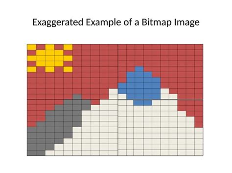 Unit 1 Basics Of Computer Graphicsppt 7th Sem Ppt