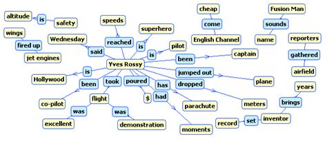 1 A Semantic Graph Obtained From A News Article Download Scientific Diagram