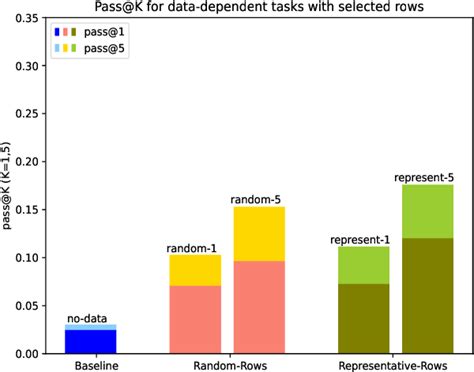 Figure 1 From Solving Data Centric Tasks Using Large Language Models Semantic Scholar