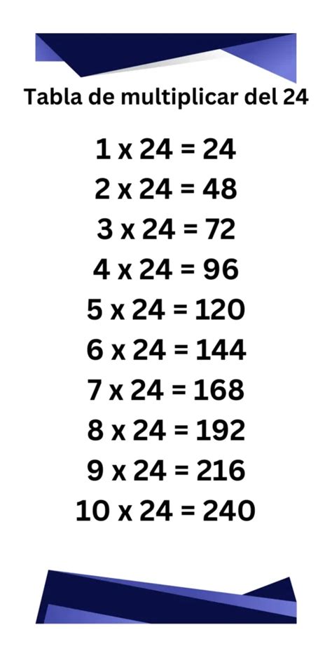Tabla de Multiplicar del 24- Juegos, Ejercicios y Vídeos
