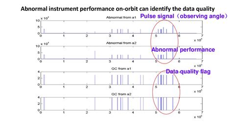 FY Microwave Sensor Status And Calibration Ppt Download