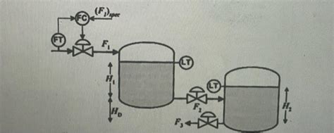[solved] Find Equation For Actuator Process Model Sensor And Initial Course Hero
