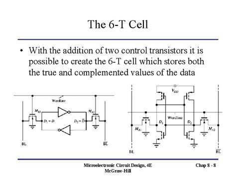 Chapter 8 Mos Memory And Storage Circuits Microelectronic