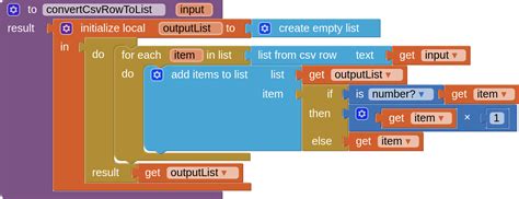 Different Output When Making Lists With List Or Text Bugs And Other