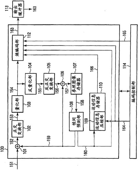 Moving Image Coding Method And Moving Image Decoding Method Eureka