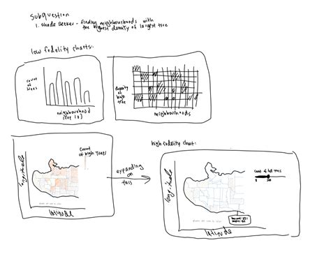 Preliminary Sketches Dsci320 Project