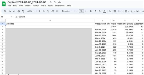 How To Export Youtube Analytics Data On A Schedule Blog