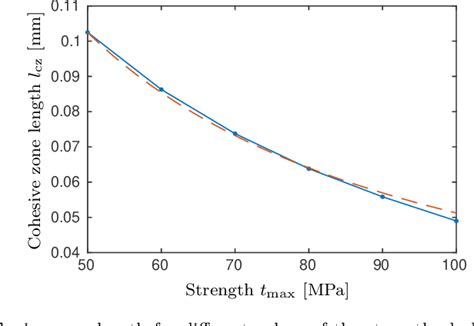 Figure 12 From Interpreting The Single Fiber Fragmentation Test With