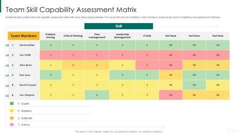 Top 10 Capability Analysis Templates With Examples And Samples