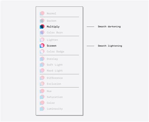 Blending Modes Dan Hollick