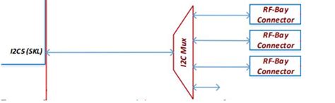 tca9544a questions for i2c mux interface forum interface ti e2e