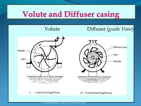 Hydraulic Pumps