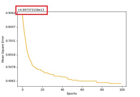 Python Matplotlib Automatically Changes The Range Of My Plot Stack