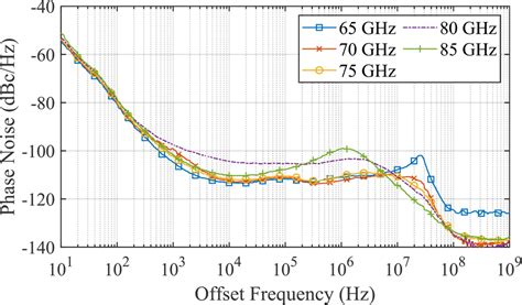 A Phase Locked Loop With A Jitter Of 50 Fs For Astronomy Applications International Journal Of