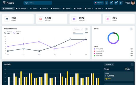 Finlab Aspnet Core And Mvc Crypto Trading Admin Dashboard Template