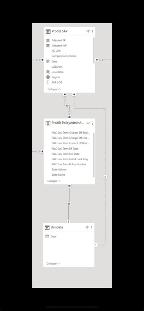 Date Dimension In Relational Model Rpowerbi