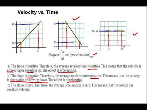 L Interpretation Of Displacement Velocity Time Graph Part Bisaya YouTube