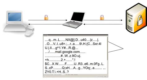 为什么中国网站普遍缺少安全协议 沃通ca