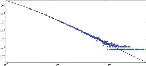 Figure 6 From Deep Learning For Medical Image Segmentation Using Convolutional Neural Networks
