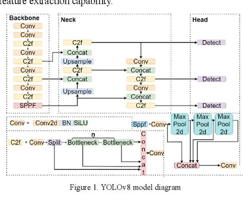 Figure 1 From The Lightweight Steel Surface Defect Detection Algorithm Based On Yolo Etg
