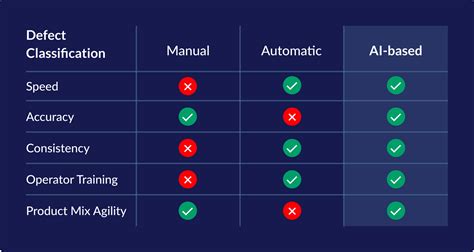 Ai Automated Defect Classification Robovision