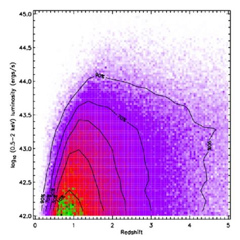 Two Dimensional Histogram Distribution Of Simulated Sources In One