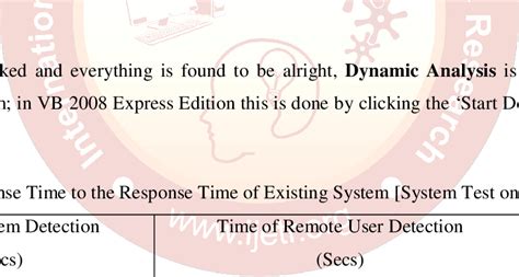 User Interface Upon Execution Not Intrusion Detected Download Scientific Diagram