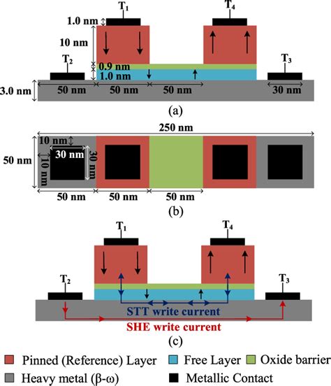 figure 10 from a high performance mram cell through single free layer dual fixed layer magnetic
