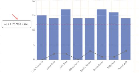 Vizlib Help Centre Vizlib Combo Chart Reference Lines