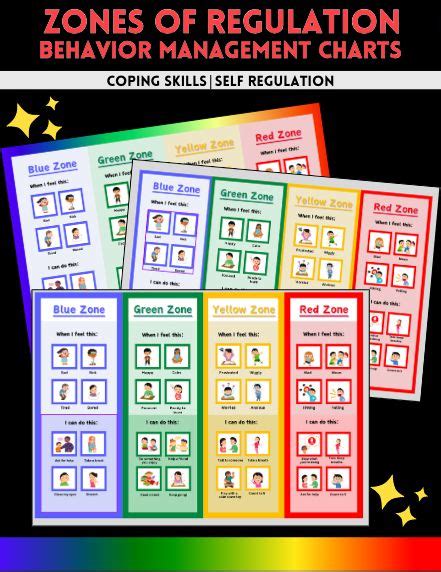 Zones Of Regulation Behavior Management Charts Coping Skills