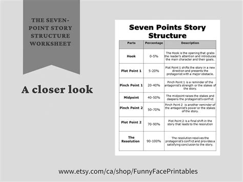 The Seven Point Story Structure Worksheet Printable Writing Etsy