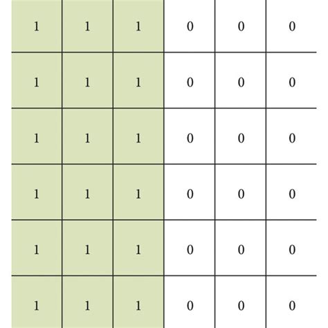Schematic Diagram Of Spatial Autocorrelation Positive And Negative