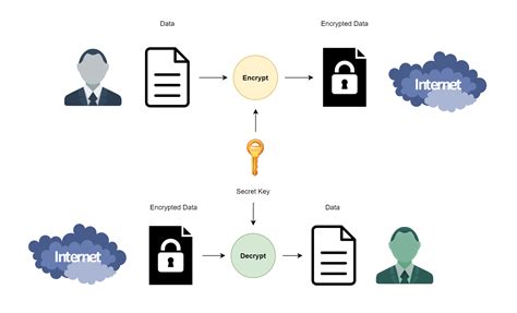 Public Key Private Key คืออะไร สร้างยังไง แล้วเอาไปใช้ทำอะไรได้บ้าง ตัวอย่าง Code ภาษา Java