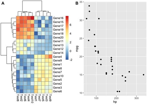 Ggplot2 How To Merge Heatmap With Goplot In R Ggplot Stack Overflow