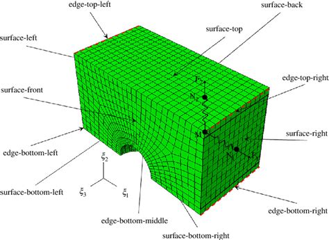 Finite Element Mesh For The One Fourth Of The Unit Cell Used For