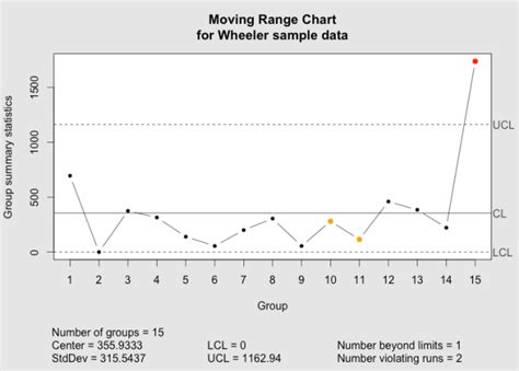 Rewriting Plotqcc Using Ggplot2 And Grid R Bloggers