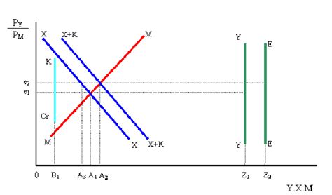 Difference Between Fixed And Floating Exchange Rate On Currency Investing Post