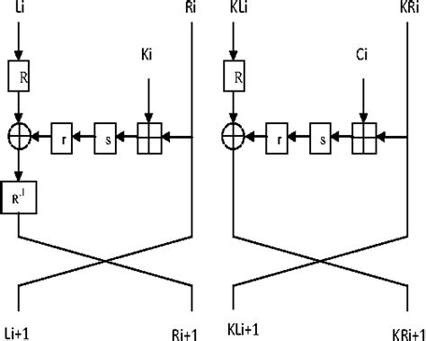 Figure 2 From Performance Analysis And Implementation Of Scalable