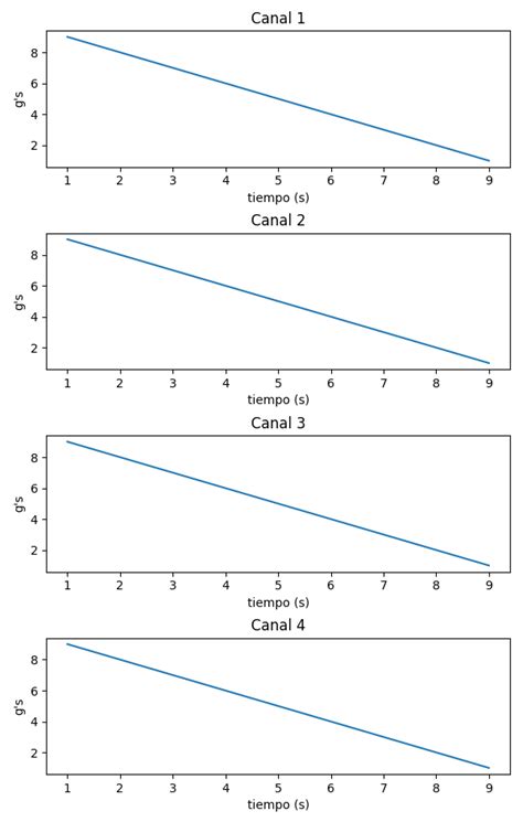 Python Overlapping Titles And Labels Using Matplotlibfigure In Flask